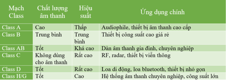 Mạch Class là gì? Mạch Class nào hay nhất?